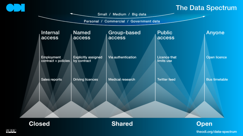 Data Spectrum
